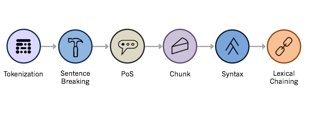 The 7 Basic Functions of Text Analytics & Text Mining - Lexalytics