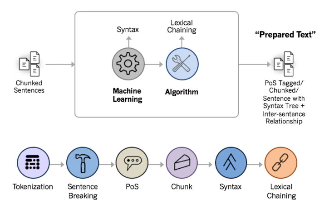The 7 Basic Functions Of Text Analytics And Text Mining Lexalytics
