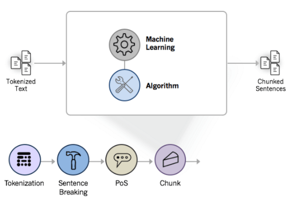 The 7 Basic Functions Of Text Analytics And Text Mining Lexalytics