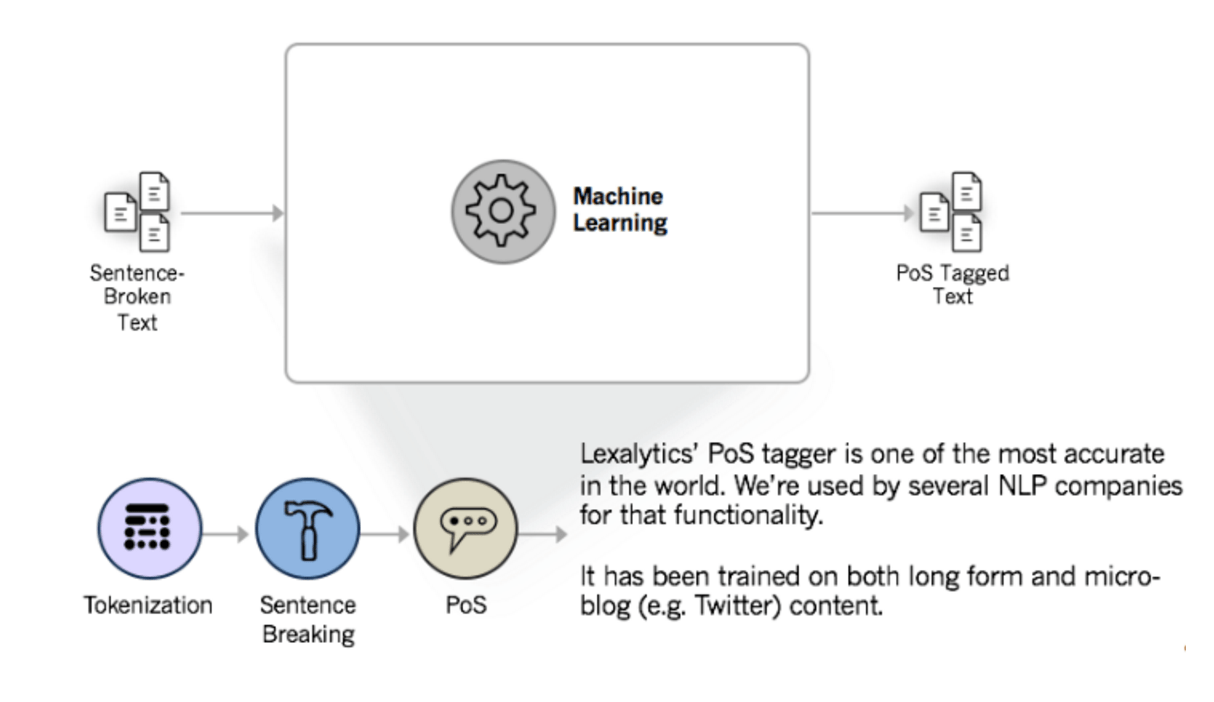The 7 Basic Functions Of Text Analytics And Text Mining Lexalytics