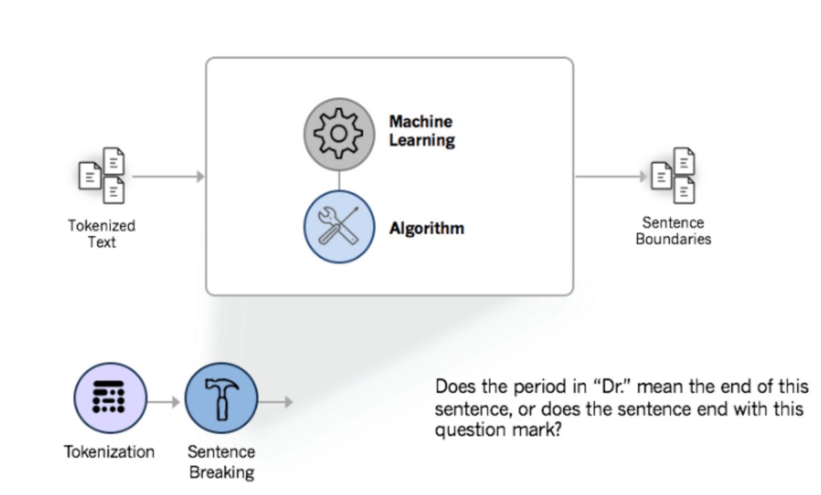 The 7 Basic Functions Of Text Analytics And Text Mining Lexalytics