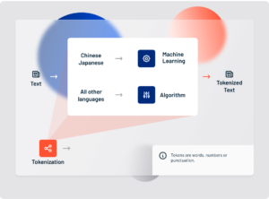 Text Analytics Lexalytics