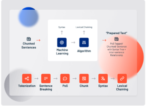 Text Analytics - Lexalytics