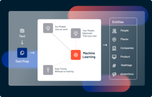 Entity Extraction - Lexalytics